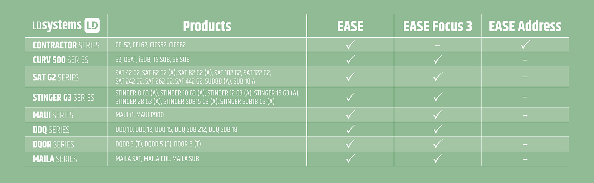 EASE DATA